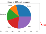 Matplotlib Pie Chart In Python