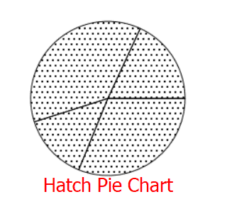 Matplotlib Pie Chart Tutorial - Python Guides
