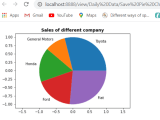 Matplotlib Pie Chart Tutorial Python Guides