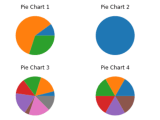Matplotlib Pie Chart Tutorial Python Guides