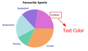 Matplotlib Pie Chart Tutorial - Python Guides