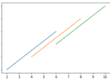 Matplotlib Plot Numpy Array