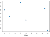 Set The Y Axis Range In Matplotlib