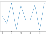 Matplotlib Set Xticks Detailed Tutorial Python Guides