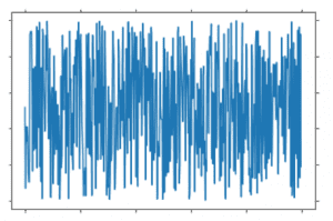 Matplotlib Set_xticks - Detailed Tutorial - Python Guides