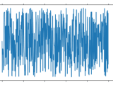 Matplotlib Set Xticks Detailed Tutorial Python Guides