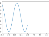 Matplotlib Xlim Complete Guide
