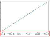 Matplotlib Set Xticks Detailed Tutorial Python Guides
