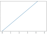 Set The Y Axis Range In Matplotlib