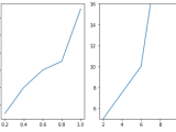 Set The Y Axis Range In Matplotlib