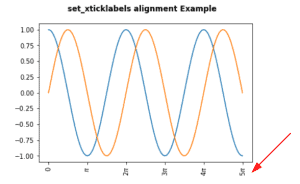 Matplotlib Set_xticklabels - Python Guides