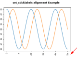 Matplotlib Set Xticklabels Python Guides
