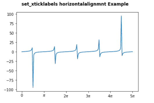 Matplotlib Set_xticklabels - Python Guides