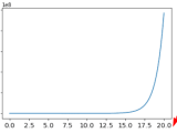 Matplotlib Set Xticks Detailed Tutorial Python Guides