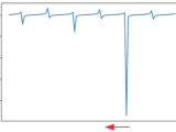 Matplotlib Set Xticks Detailed Tutorial Python Guides
