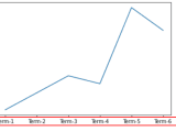 Matplotlib Set Xticks Detailed Tutorial Python Guides