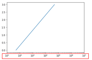 Matplotlib Set_xticks - Detailed Tutorial - Python Guides