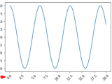 How To Use Matplotlib Set Xticks