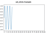 How To Use Matplotlib Set Xticks