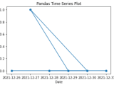 Matplotlib Time Series Plot