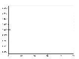 Matplotlib Update Plot In Loop