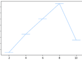 Matplotlib Xlim Complete Guide