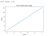 Matplotlib Xlim Complete Guide