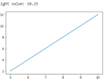 Matplotlib Xlim Complete Guide