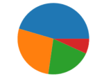 Matplotlib Pie Chart In Python