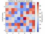 Create 2d Surface Plots With Matplotlib In Python