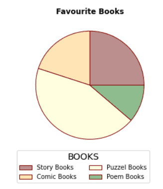 Matplotlib Legend Font Size - Python Guides