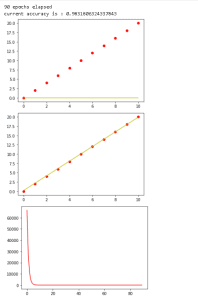 Scikit Learn Gradient Descent - Python Guides