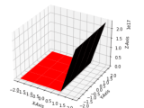 Create 2d Surface Plots With Matplotlib In Python