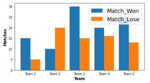 Matplotlib Legend Font Size - Python Guides