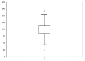 Matplotlib Set Y Axis Range - Python Guides