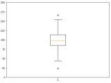Matplotlib Set Y Axis Range Python Guides
