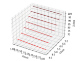 Matplotlib 2d Surface Plot Python Guides