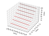 Create 2d Surface Plots With Matplotlib In Python