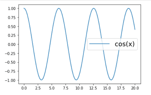 Matplotlib Legend Font Size - Python Guides
