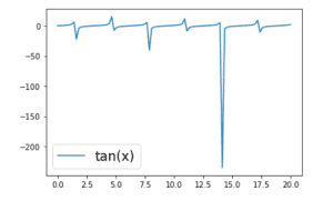 Matplotlib Legend Font Size - Python Guides