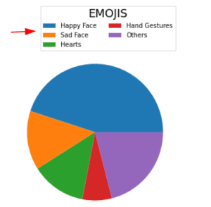 Matplotlib Legend Font Size - Python Guides