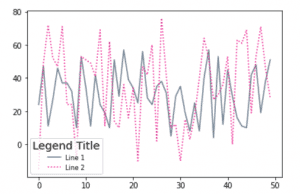 Matplotlib Legend Font Size - Python Guides