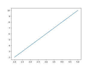 Matplotlib Not Showing Plot - Python Guides