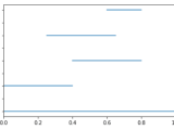Python Plot Multiple Lines Using Matplotlib Python Guides