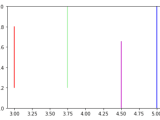 Python Plot Multiple Lines Using Matplotlib Python Guides
