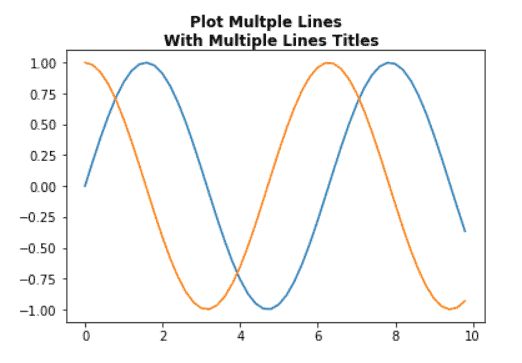 Plot Multiple Lines In Subplots Using Matplotlib - Premium Light Illustration Gallery - 8K