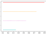 Python Plot Multiple Lines Using Matplotlib Python Guides