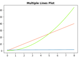 Plot Multiple Lines In Python Using Matplotlib
