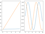 Plot Multiple Lines In Python Using Matplotlib