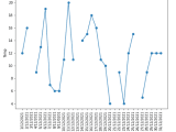 Matplotlib Time Series Plot Python Guides